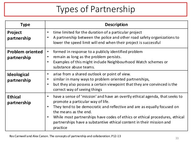 What Is Partnership Definition Characteristics And Types