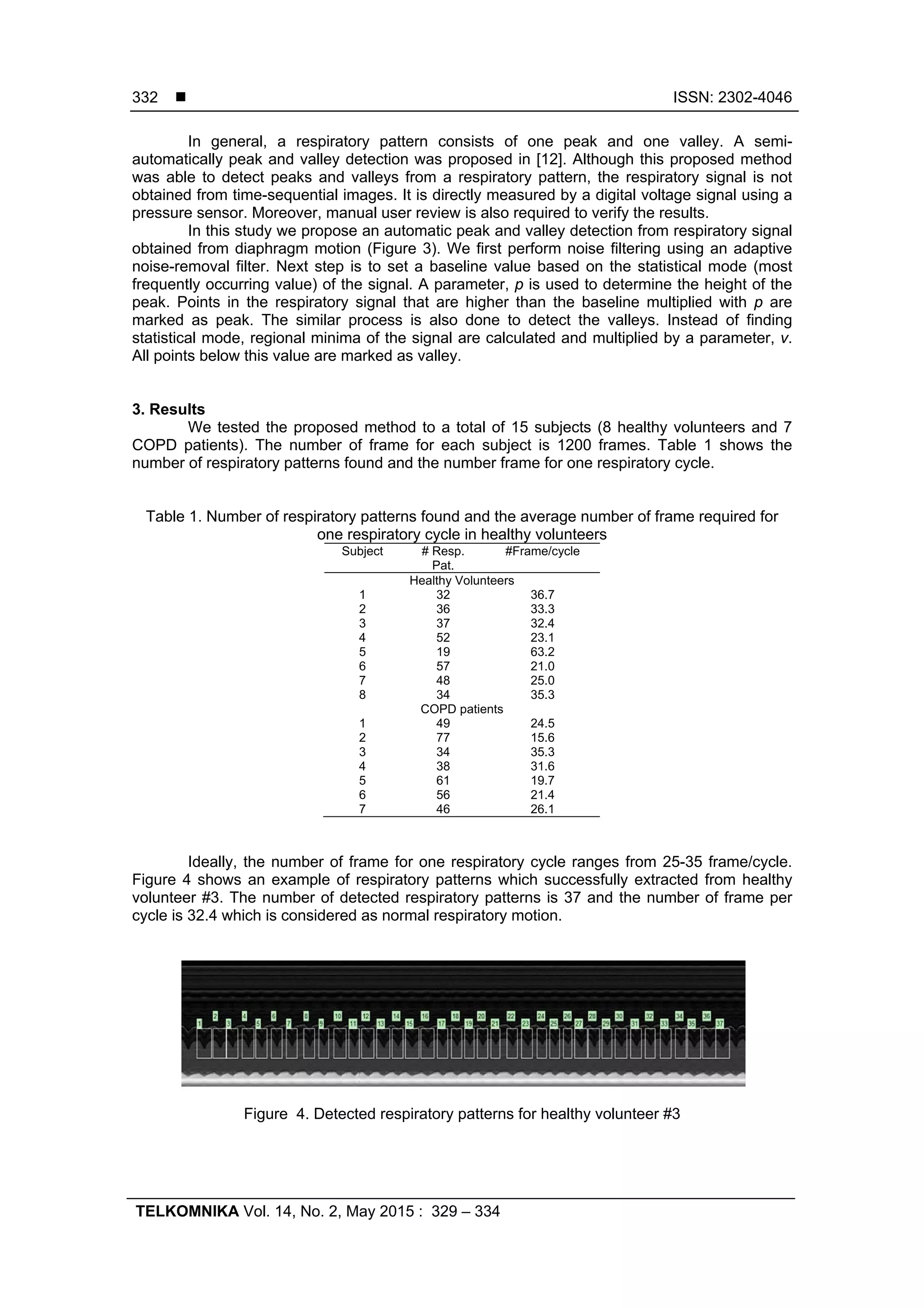 Automatic Extraction of Diaphragm Motion and Respiratory Pattern from Time-sequential Thoracic ...