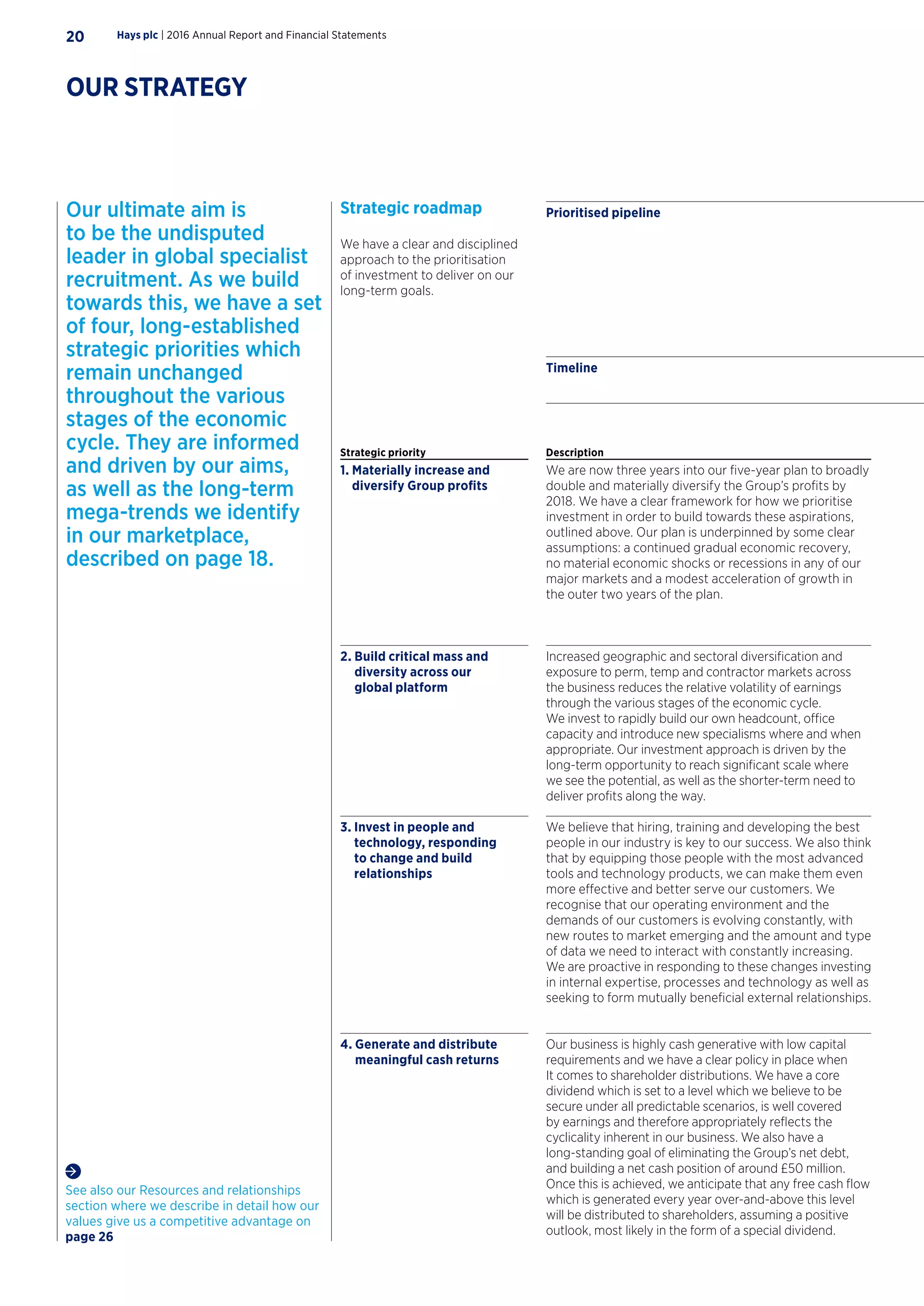 Hays Plc Annual Report 2016 | PDF