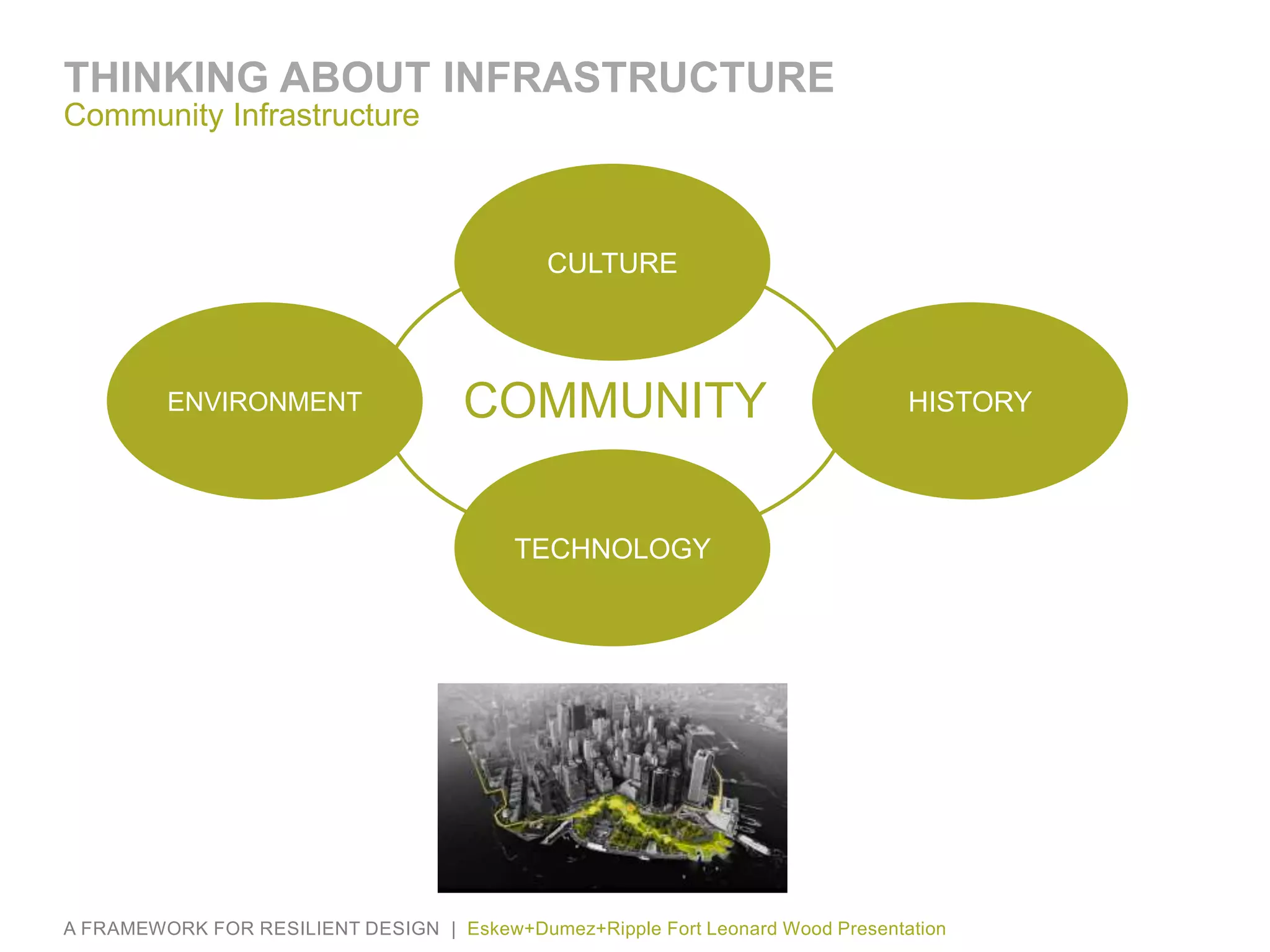 A Framework for Resilient Design: Lessons and Examples from New Orleans ...