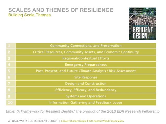 A Framework for Resilient Design: Lessons and Examples from New Orleans ...