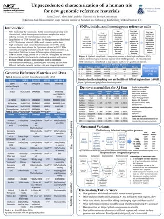 2016 ashg giab poster | PDF
