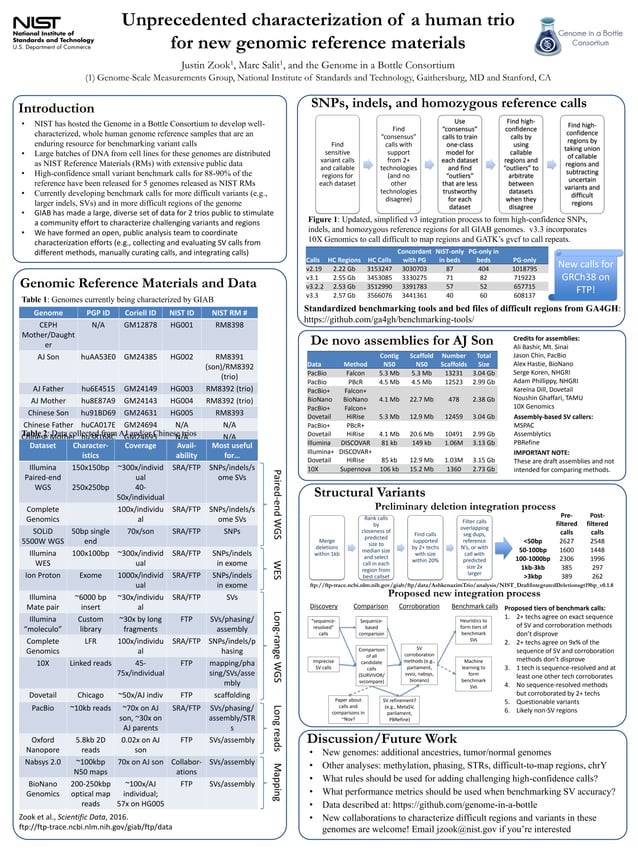 2016 ashg giab poster | PDF