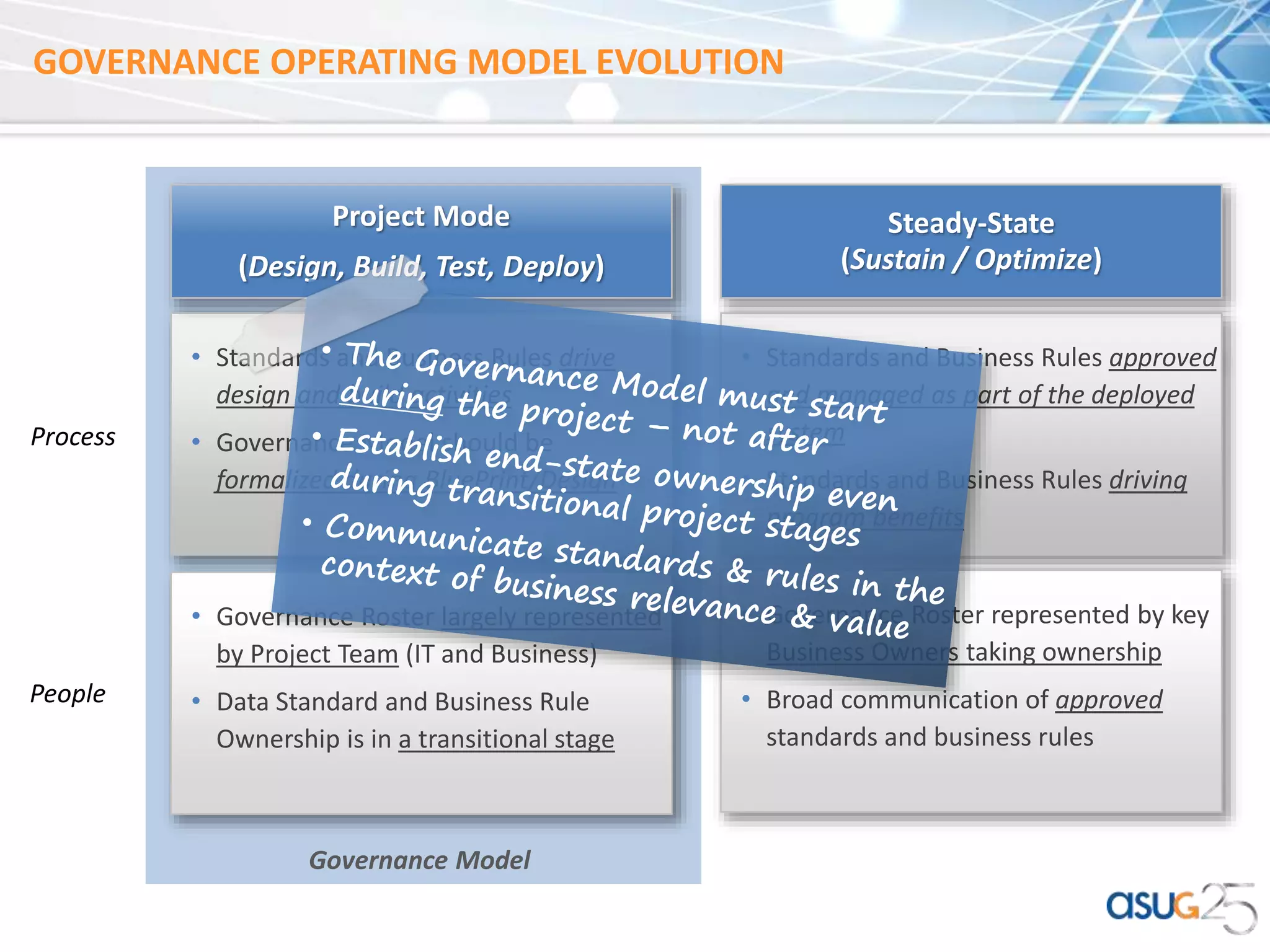 Most Common Data Governance Challenges in the Digital Economy | PPT