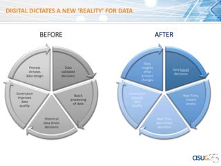 Most Common Data Governance Challenges in the Digital Economy | PPT