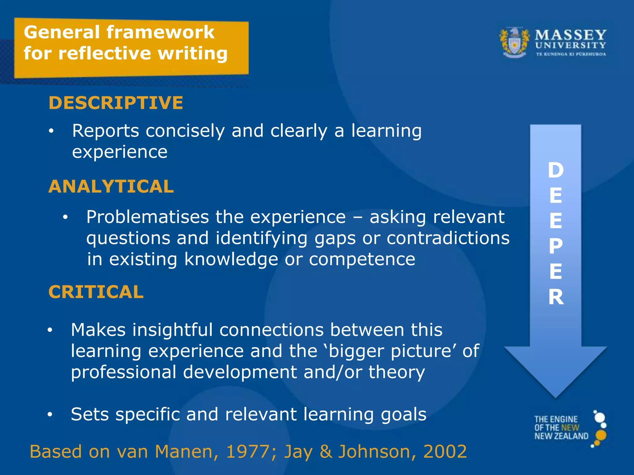 Reflective writing 2016 | PPTX