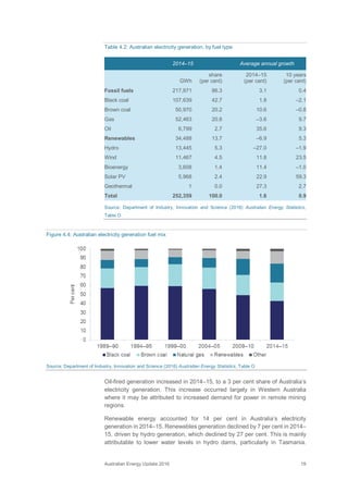 2016 Australian Energy Statistics | PDF