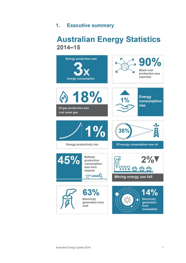 2016 Australian Energy Statistics | PDF