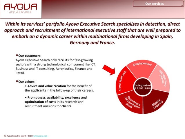 2016 Ayova Executive Search presentation | PDF | Job Search | Careers