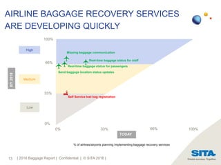 2016 Baggage Report Webinar | PPT