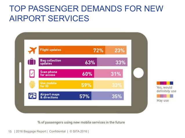 2016 Baggage Report Webinar | PPT