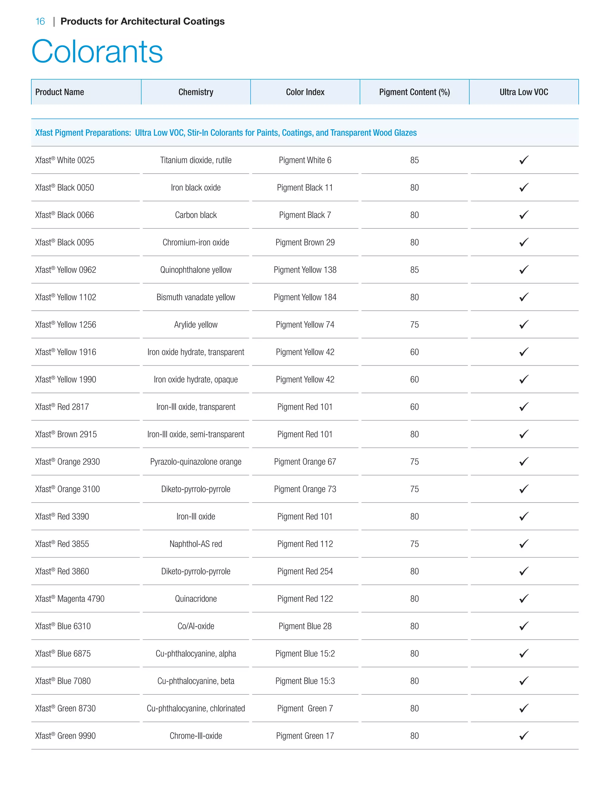 2016_BASF_ArchitecturalCoatingsBrochure_EL.pdf