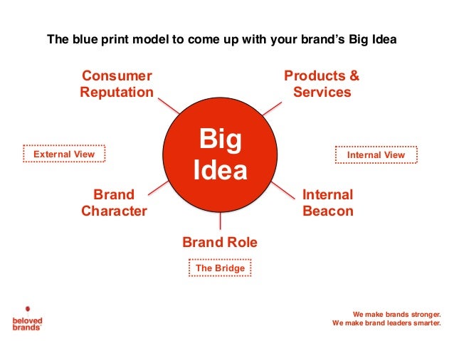 How to find your brand's Big Idea
