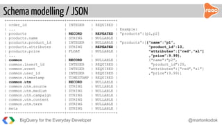 Google BigQuery for Everyday Developer | PDF | Web Development | Internet