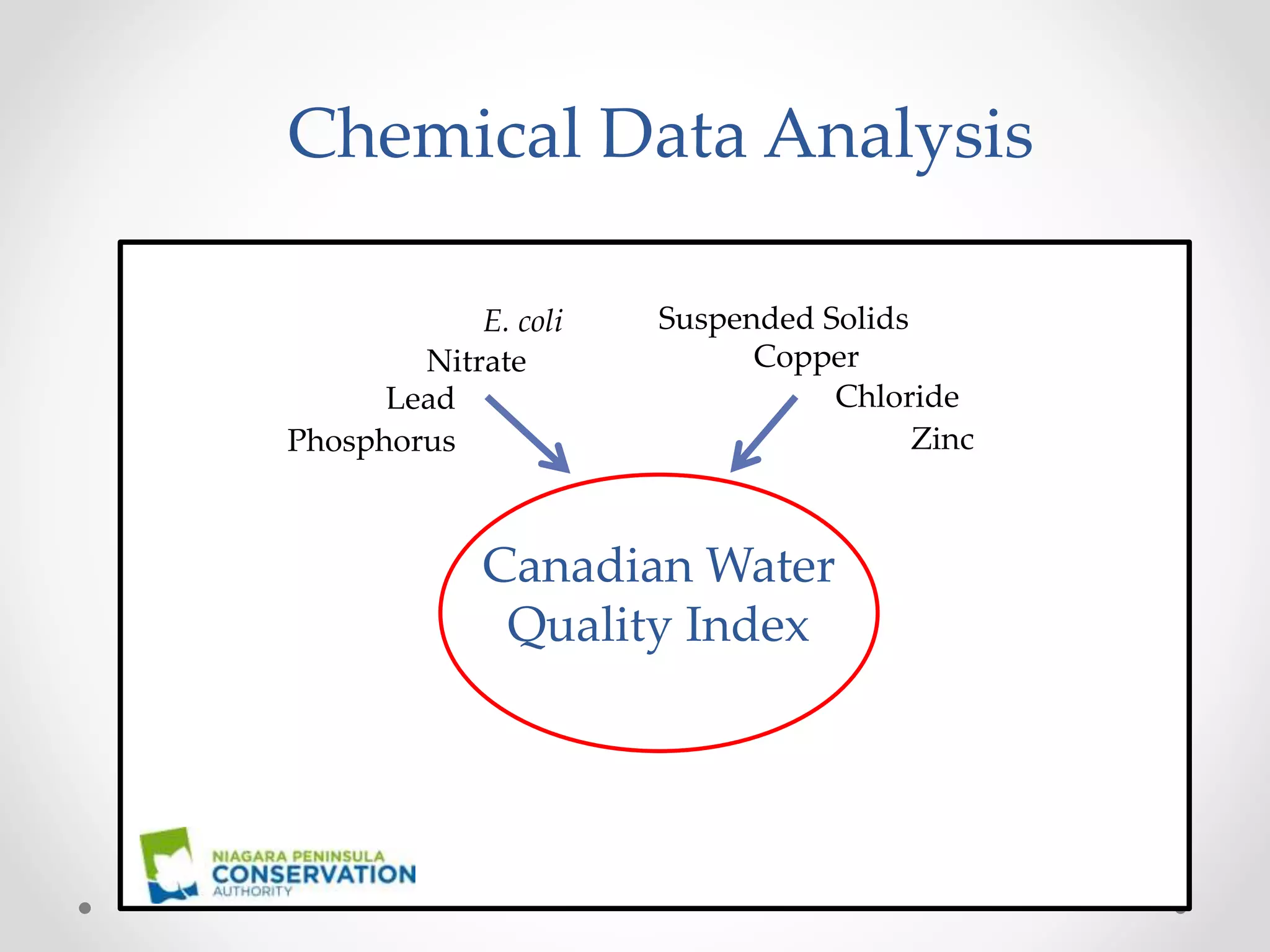 Biodiversity Offsetting - Water Quality | PPT
