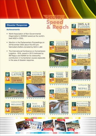 Bharatiya Jain Sanghatana Organisation Profile | PDF