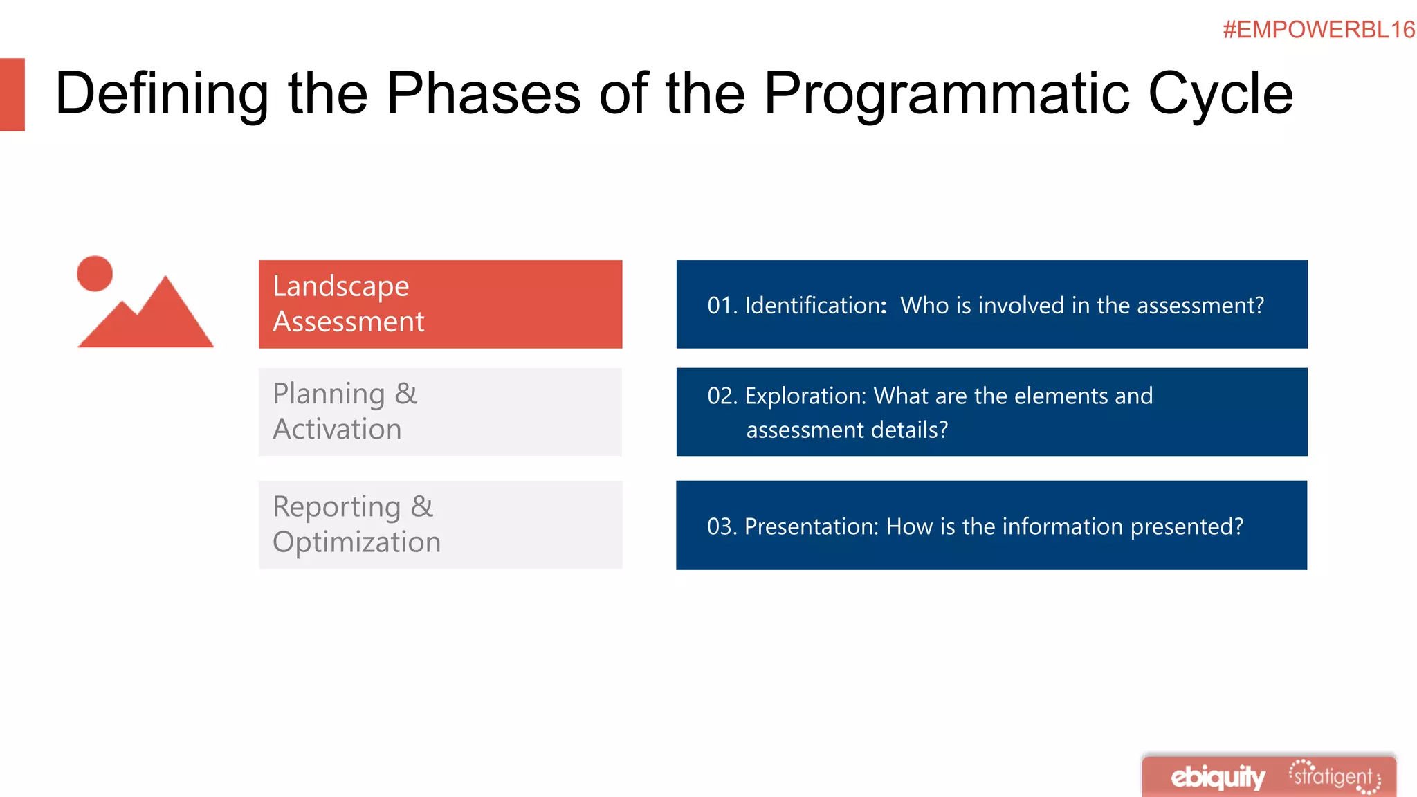 BrandsLab Media Value Session 3 | Programmatic 101: The Programmatic Ecosystem | PPTX ...