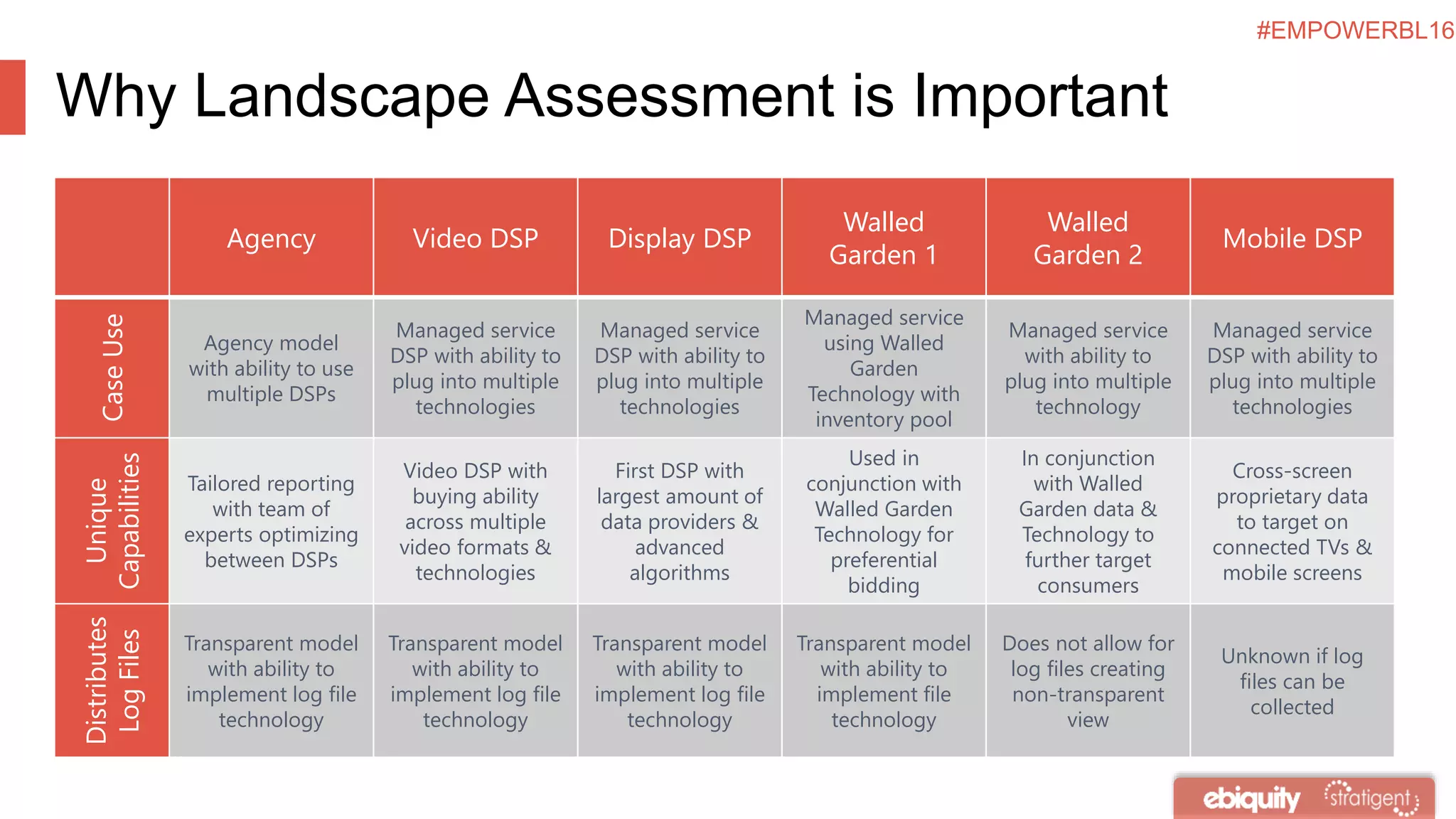BrandsLab Media Value Session 3 | Programmatic 101: The Programmatic ...