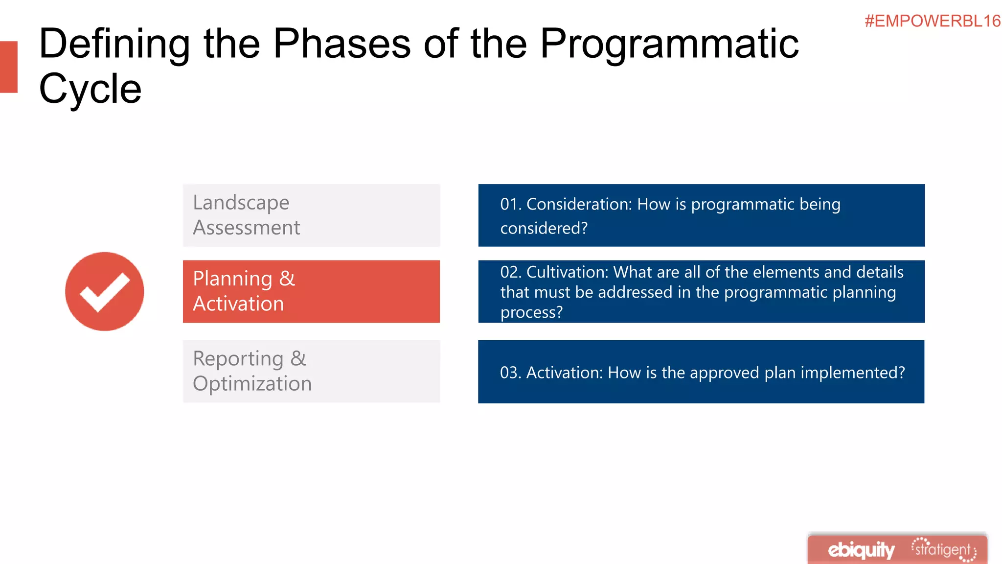 BrandsLab Media Value Session 3 | Programmatic 101: The Programmatic ...