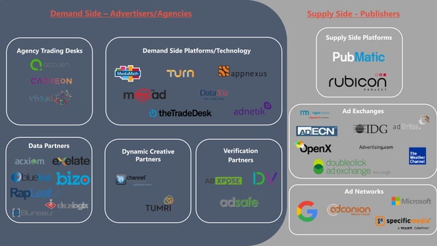 BrandsLab Media Value Session 3 | Programmatic 101: The Programmatic ...