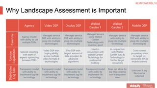 BrandsLab Media Value Session 3 | Programmatic 101: The Programmatic ...