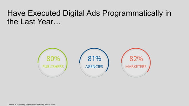BrandsLab Media Value Session 3 | Programmatic 101: The Programmatic ...
