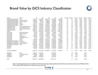 2016 brand valuation review | PDF | Business Accounting & Finance ...