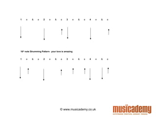 Acoustic Guitar Masterclass: Strumming patterns, capo placements, and ...