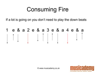 Consuming Fire Guitar Chords