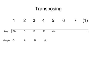 Transpose Guitar Chords