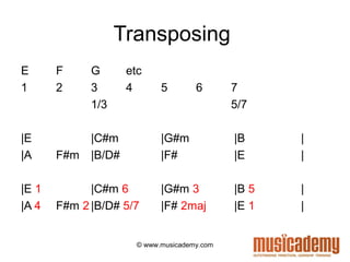 How To Transpose Guitar Chords