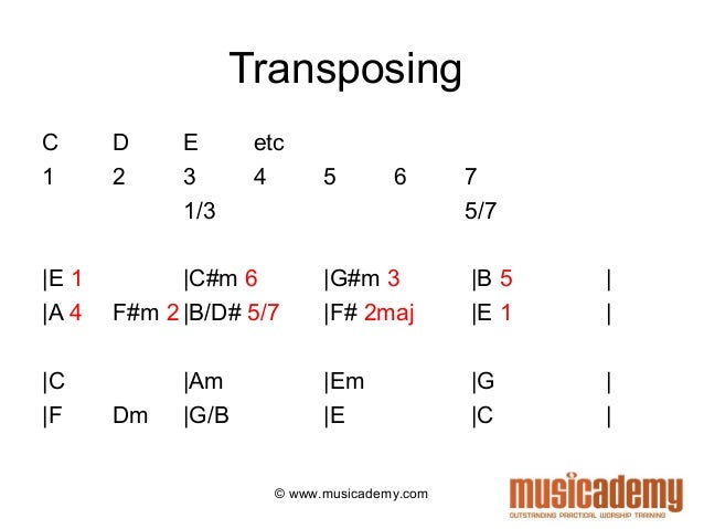 Acoustic Guitar Masterclass: Strumming patterns, capo placements, and…