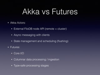 Building a High-Performance Database with Scala, Akka, and Spark | PPT