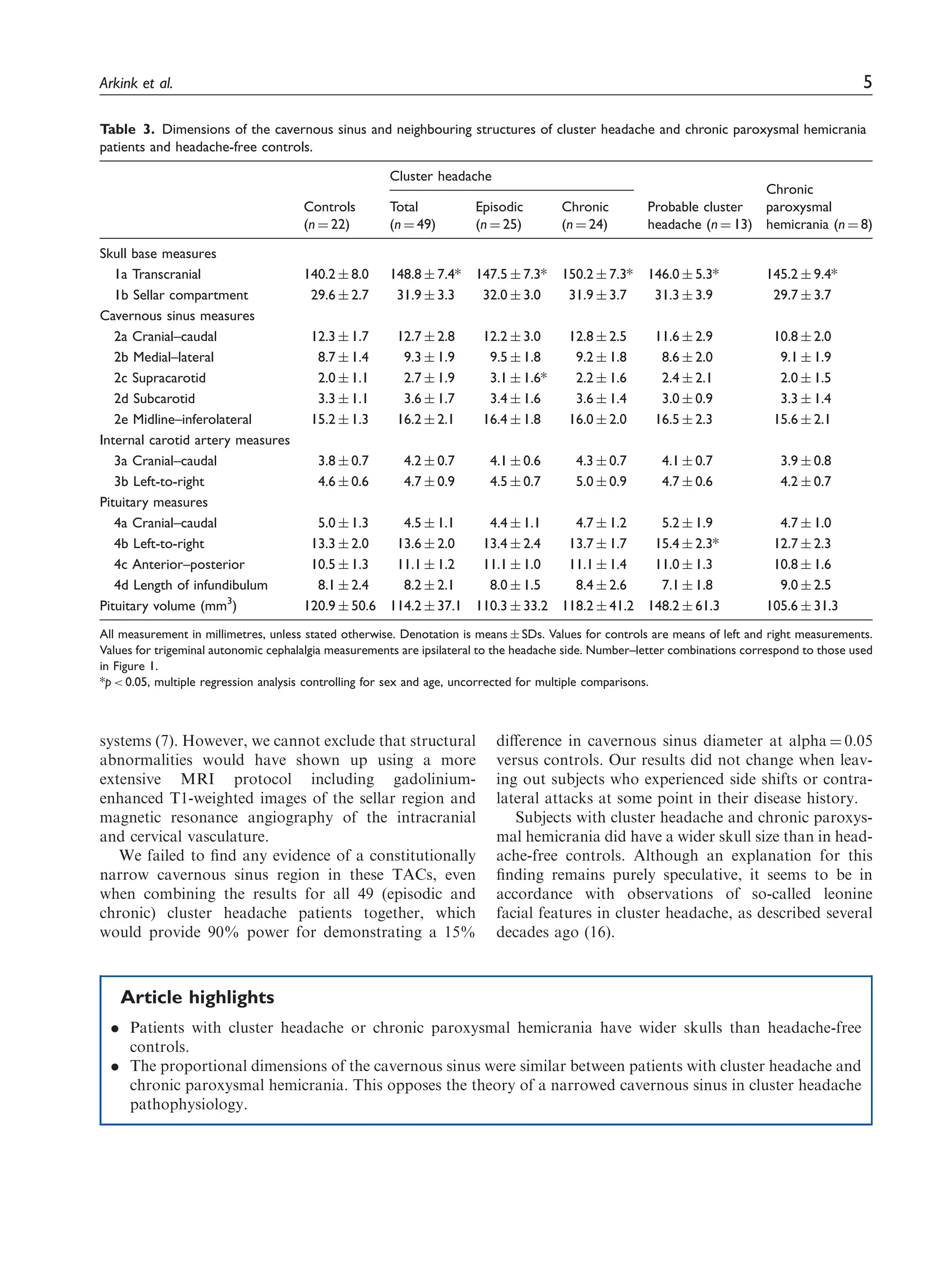 Cavernous sinus and cluster headache | PDF