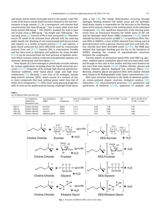 Ammonium-based deep eutectic solvents as novel soil washing agent for ...