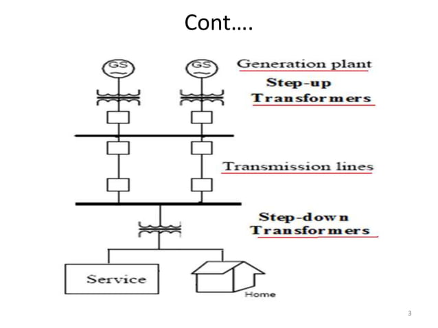2016 Chapter -2 (transformer).pptx