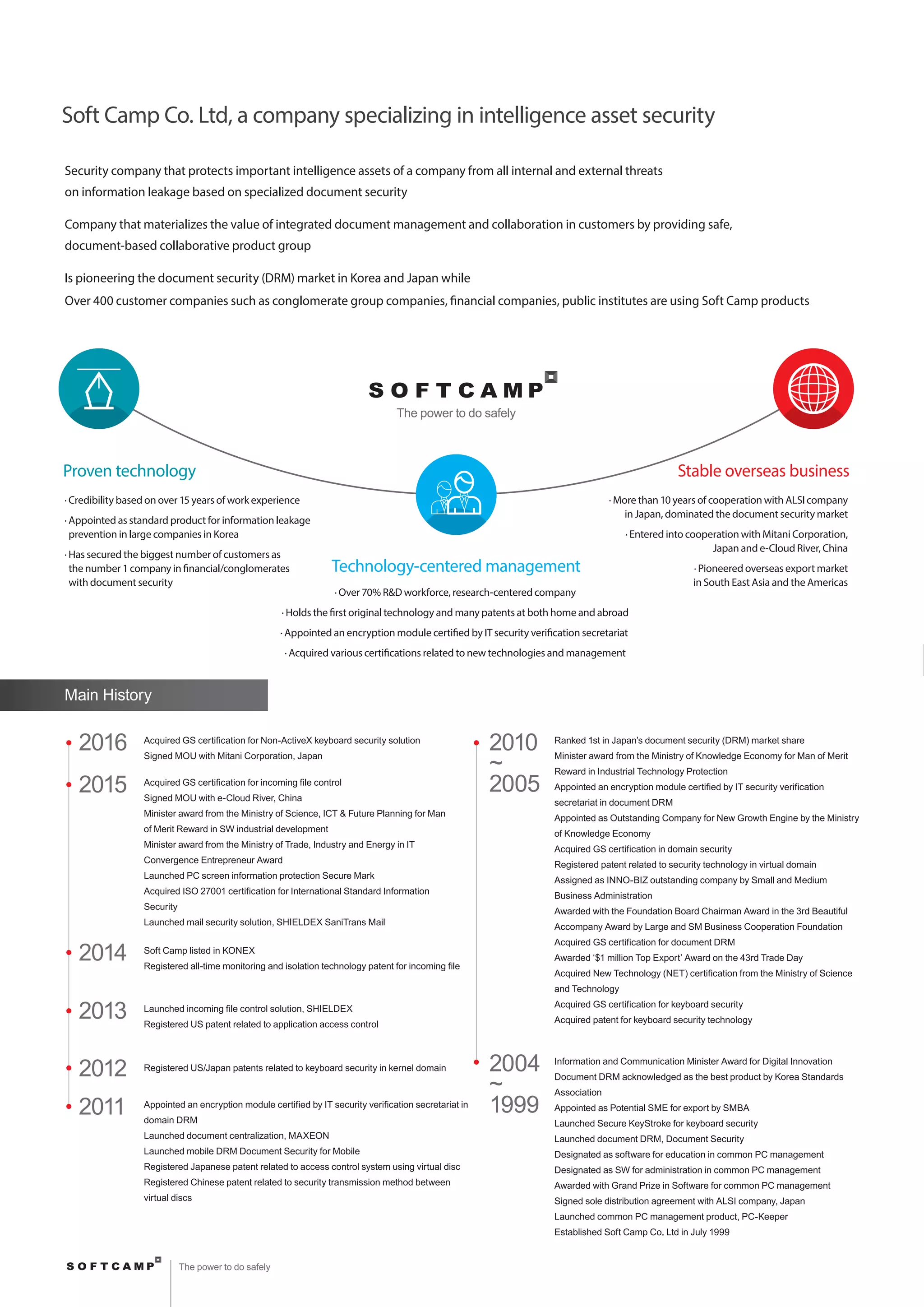 SOFTCAMP Company profile | PDF