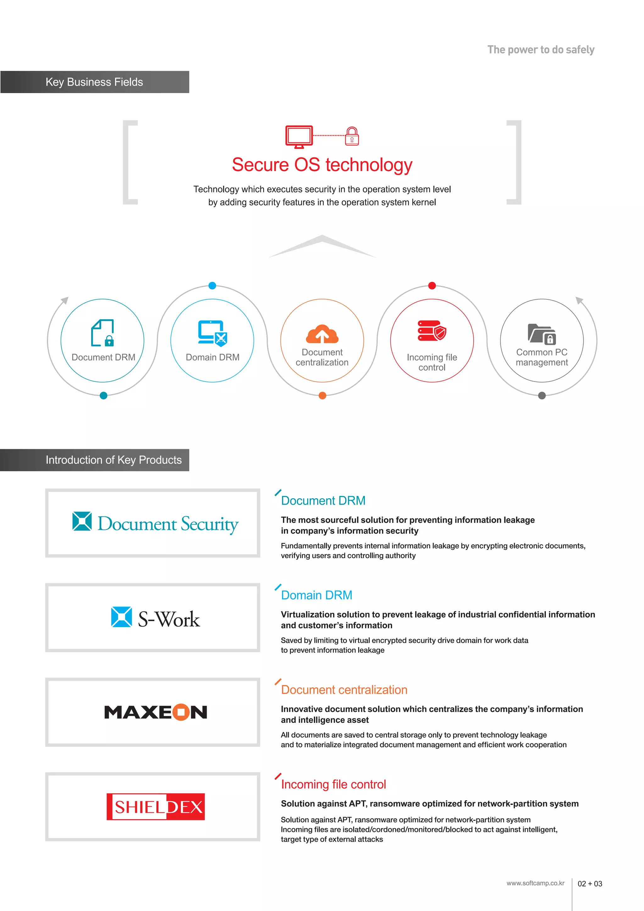 SOFTCAMP Company profile | PDF
