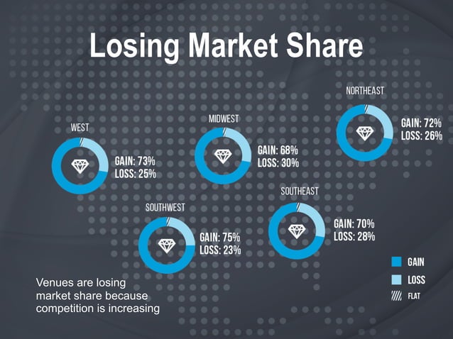 The Cvent Hospitality Cloud Platform Overview | PPT