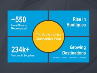 The Cvent Hospitality Cloud Platform Overview | PDF