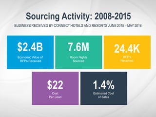 Cvent Analytics and Data Science | PPT