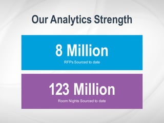 Cvent Analytics and Data Science | PPT