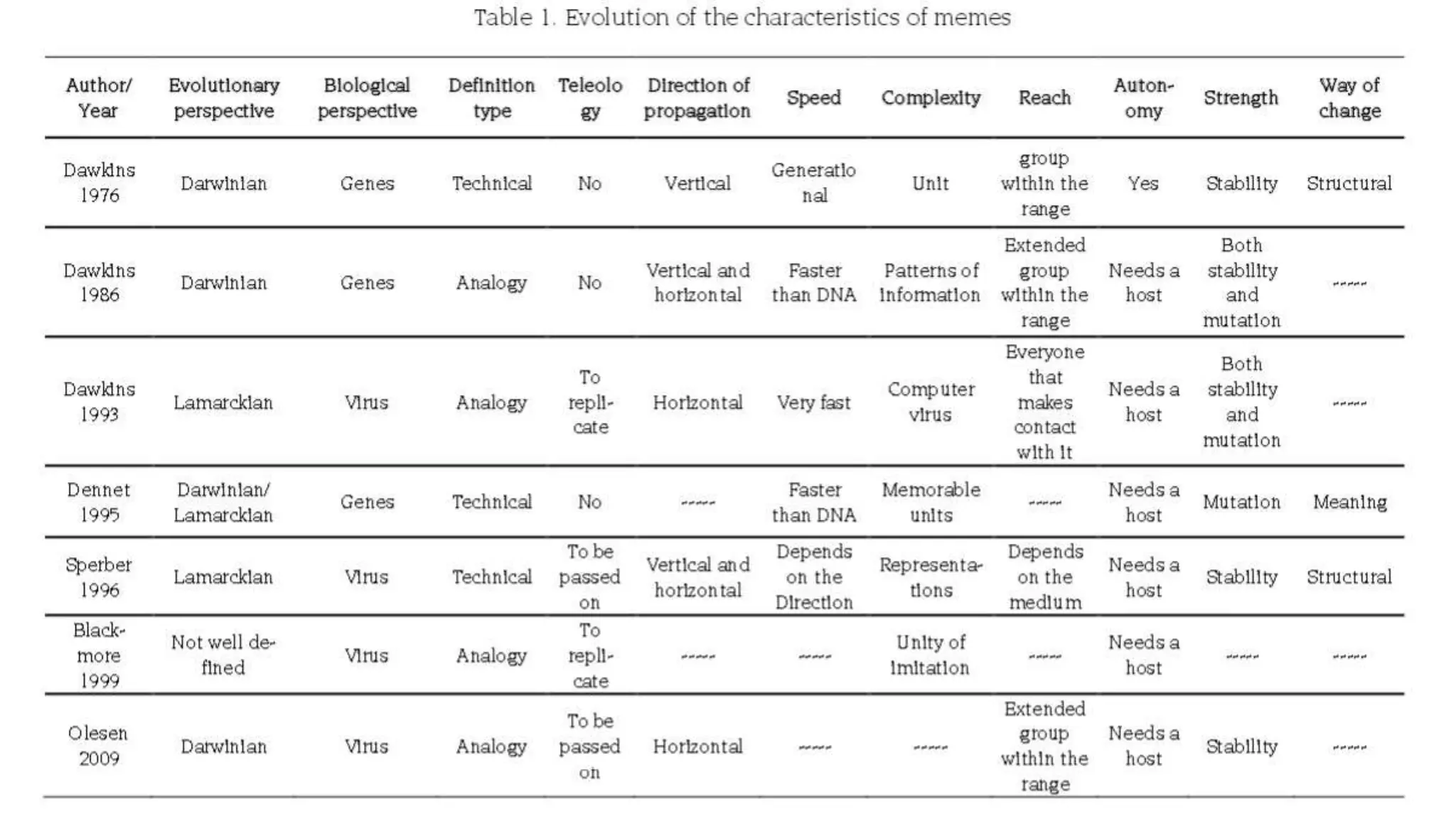 Memes: A Microcosm of Art History | PPTX