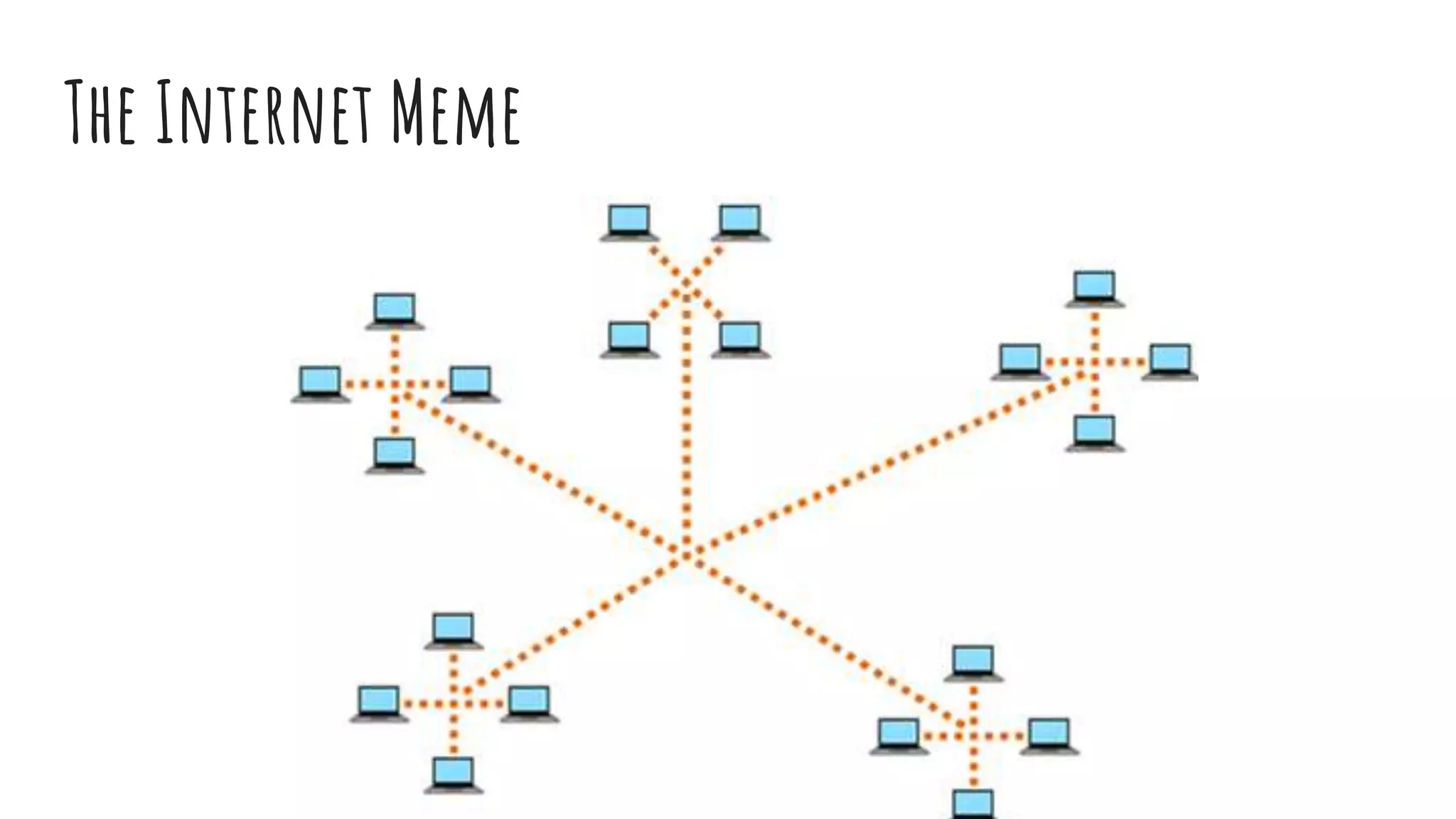 Memes: A Microcosm of Art History | PPTX