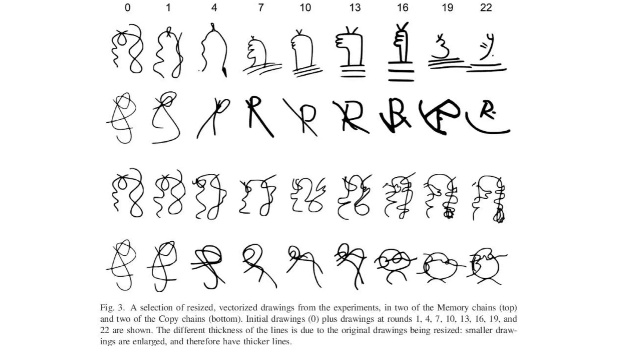 Memes: A Microcosm of Art History | PPTX