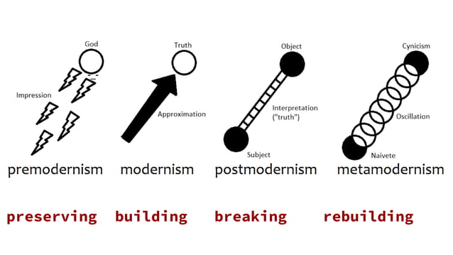 Memes: A Microcosm of Art History | PPTX