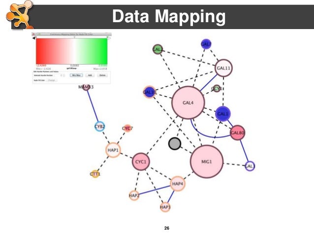 2016 Cytoscape 3.3 Tutorial