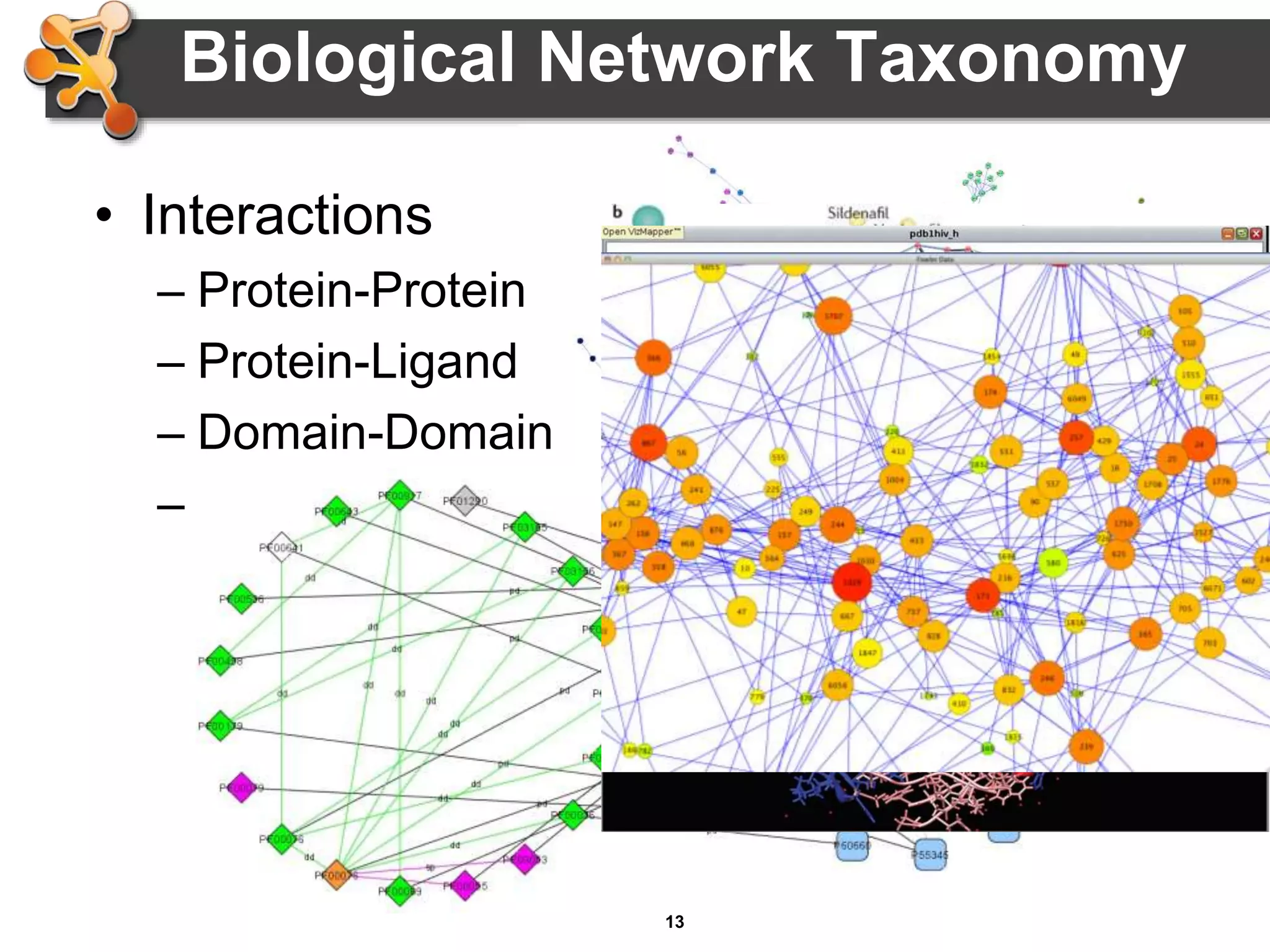 Cytoscape Network Visualization and Analysis | PPTX