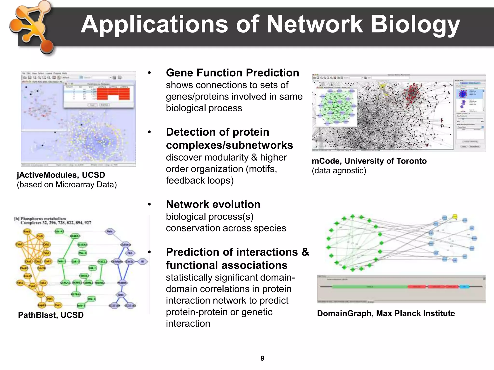 Cytoscape Network Visualization and Analysis | PPTX