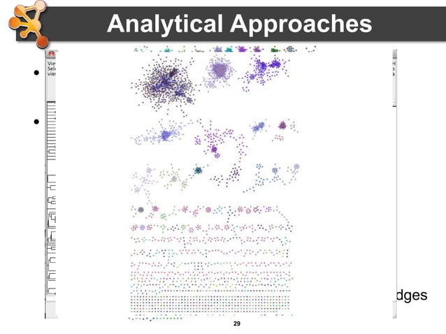 Cytoscape Network Visualization and Analysis | PPTX